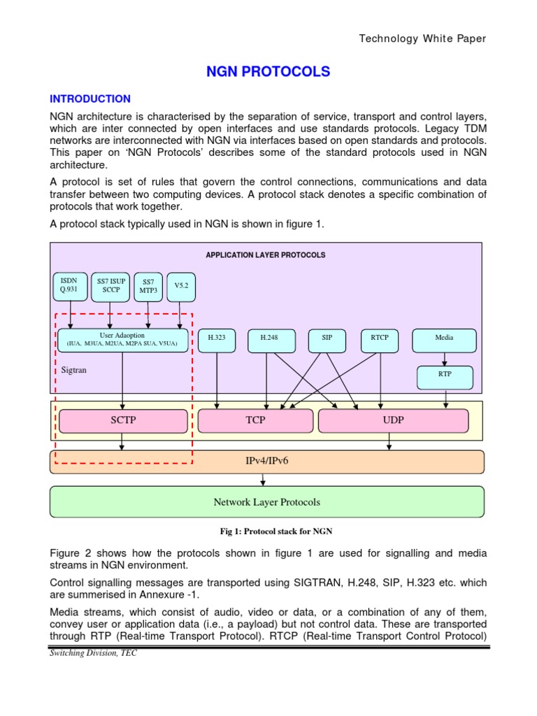 Ref.5 NGN Protocols | PDF | Session Initiation Protocol | Network Packet