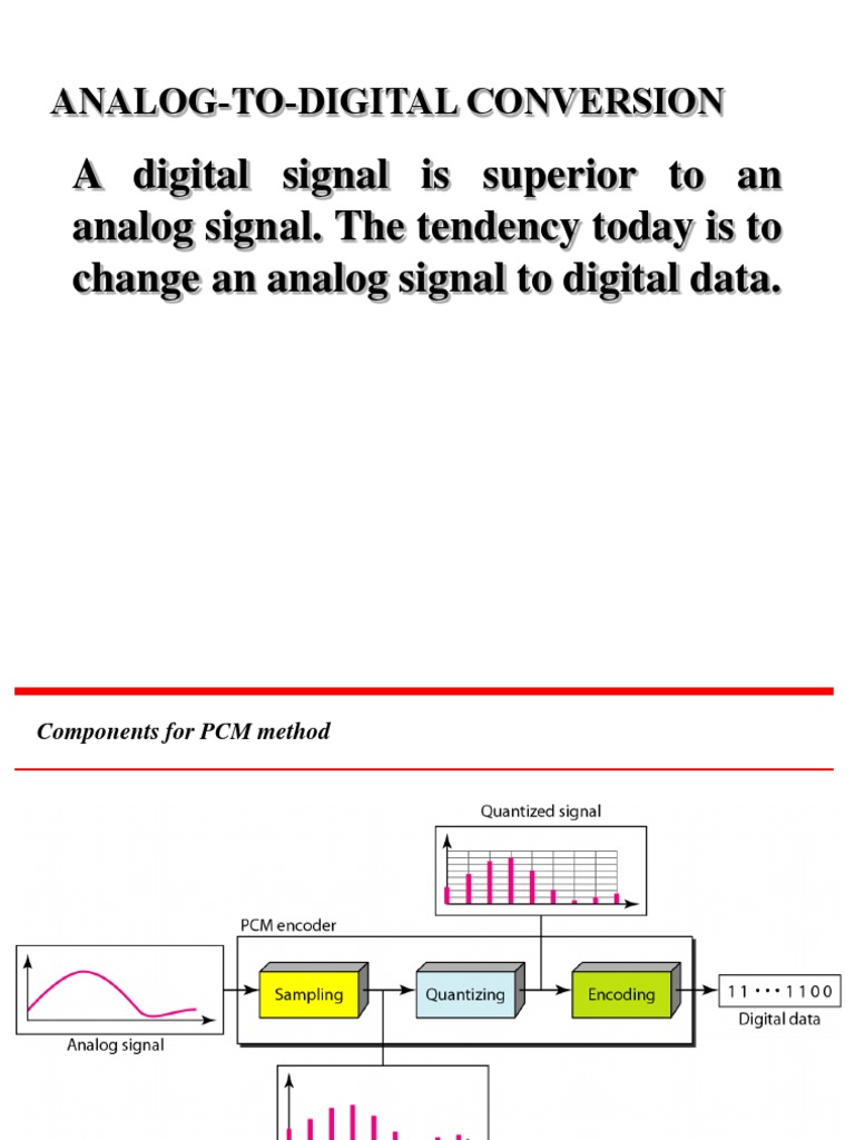 Nyquist Theorem & PCM Sampling | PDF | Sampling (Signal Processing) | Analog To Digital Converter