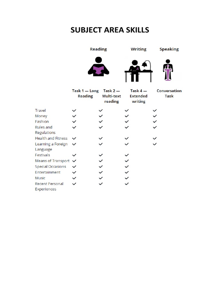 Essential Skills for Subject Mastery | PDF