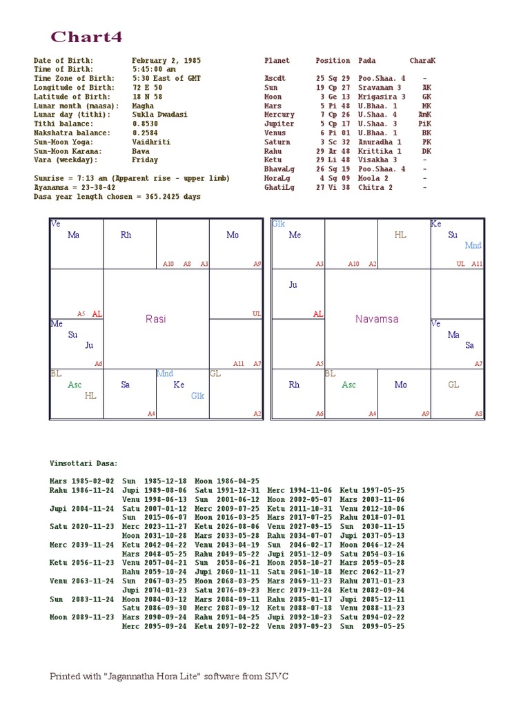 Chart 4 | PDF | Ancient Astronomy | Hindu Astrology