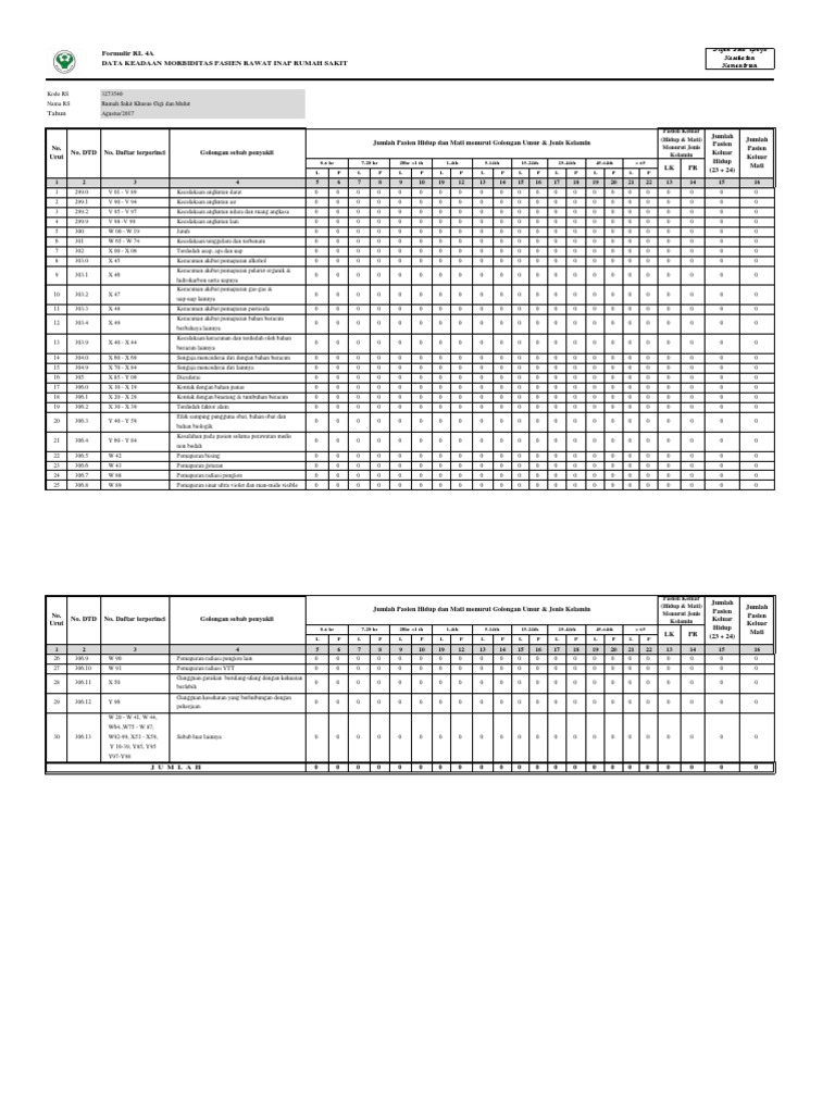 RL 4a Morbiditas Penyebab Kecelakaan Rawat Inap | PDF