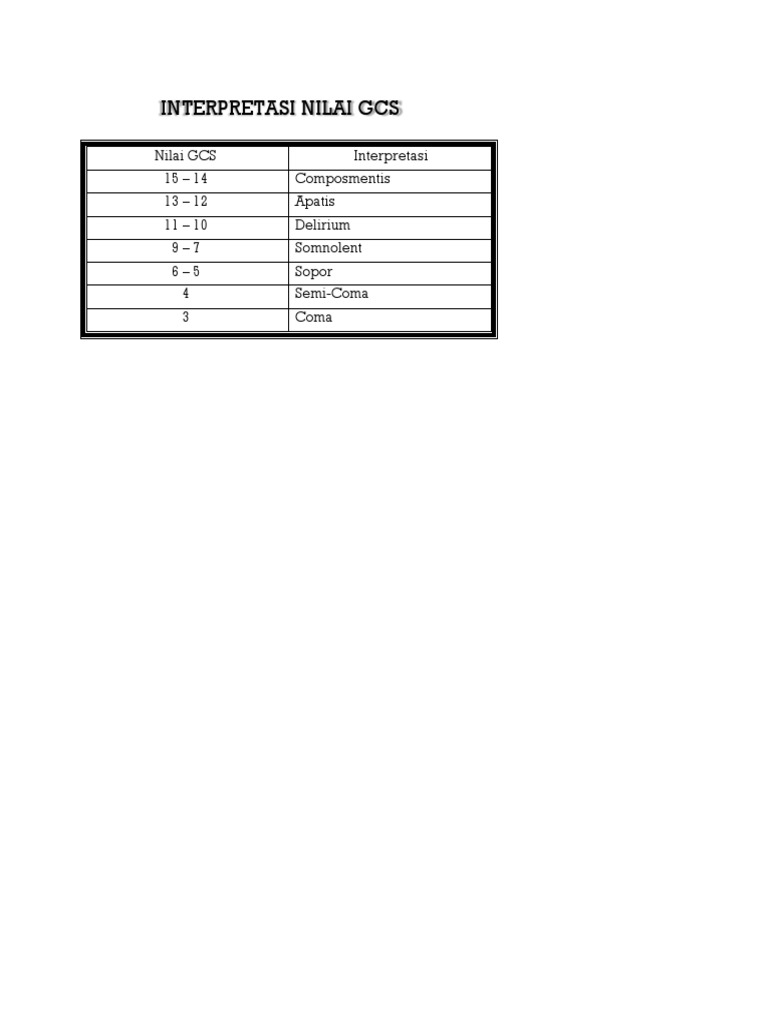 Interpretasi Nilai Gcs | PDF