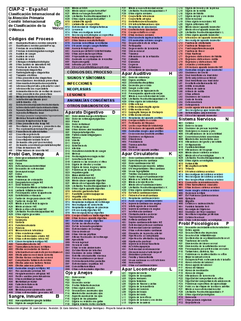 Ciap 2 | PDF | Rtt | Ciencias de la Salud