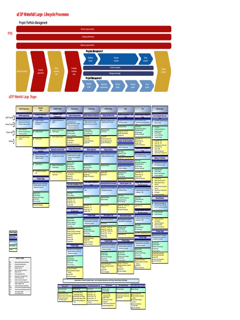 Waterfall Large LC QuickRef v1.2 | PDF | Supply Chain Management ...