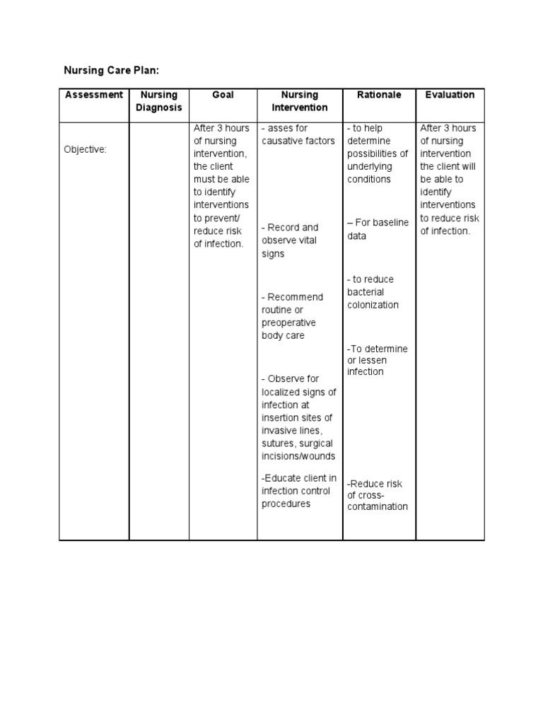 NCP CKD | PDF | Infection | Surgery