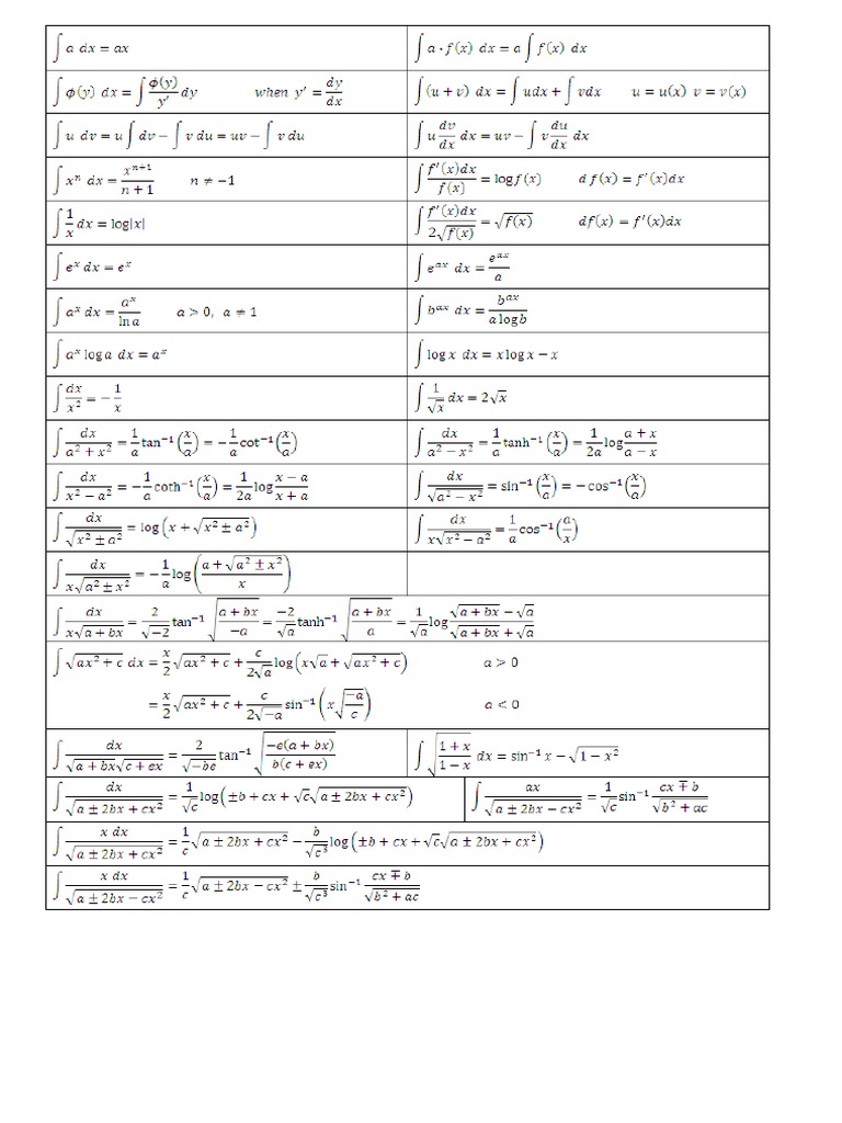 Tabel Integral, Differensial | PDF