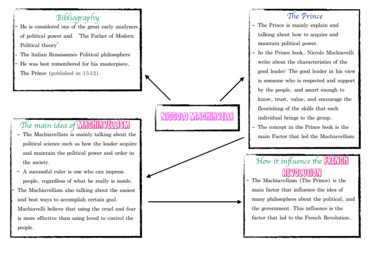 World History Mind Map II | Download Free PDF | Niccolò Machiavelli ...