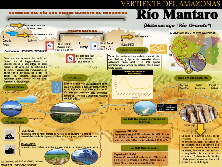 Nacimiento y recorrido del río Mantaro | PDF | río Amazonas | Ciencias ...