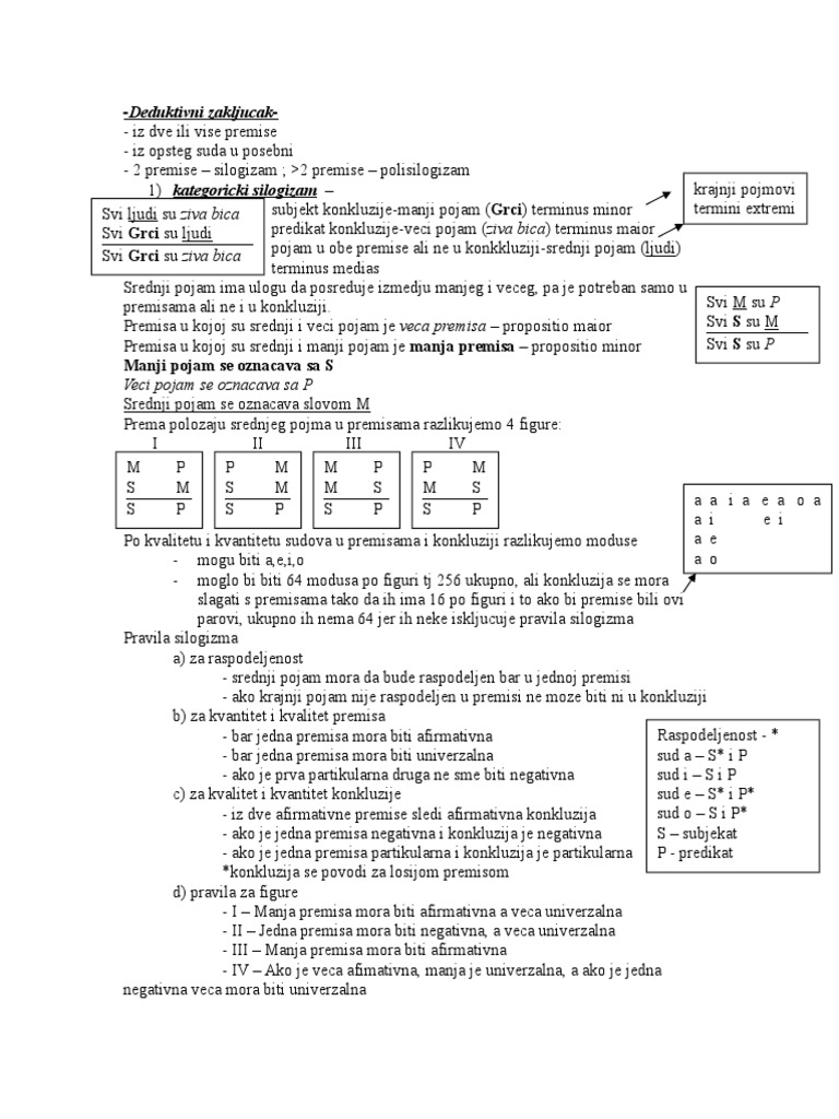 Deduktivni Zakljucak | PDF