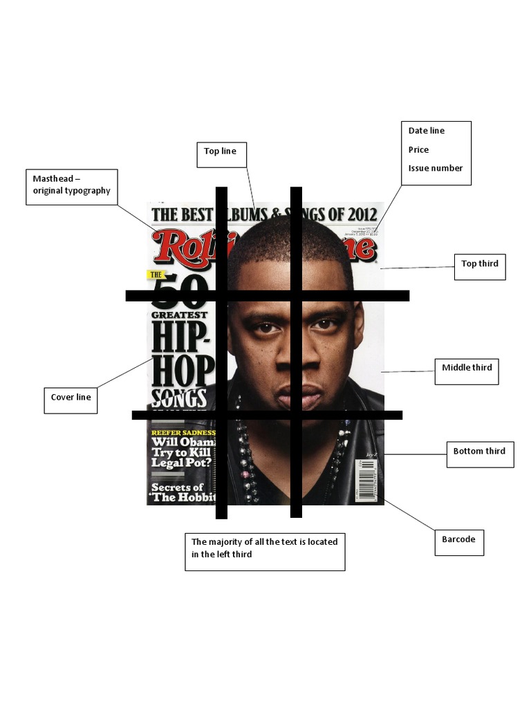 Rolling Stone | PDF