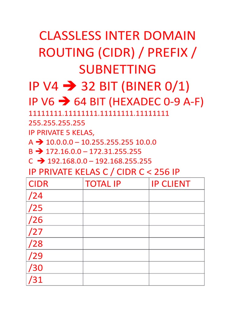 Classless Inter Domain Routing | PDF | Osi Protocols | Telecommunications Standards