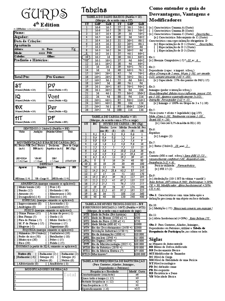 GURPS Tabelas de Referência | PDF | Psicologia | Bem-estar