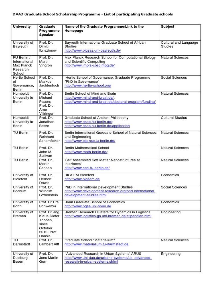 DAAD Graduate School Scholarship List | PDF | Science And Technology ...