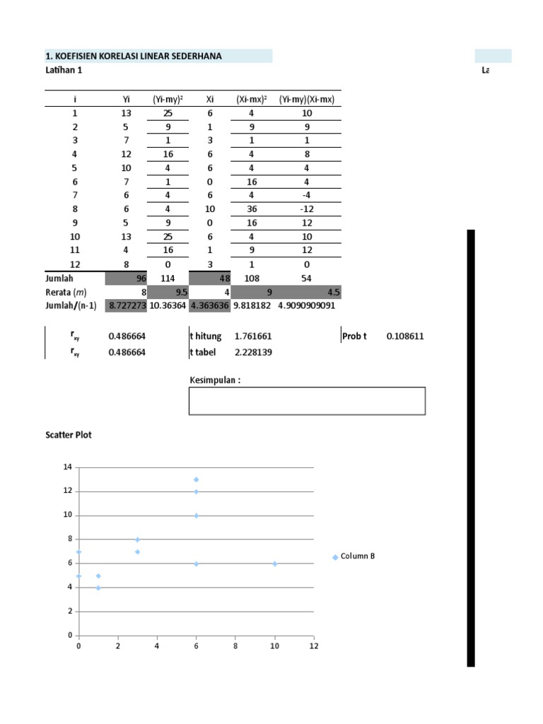 Koefisien Korelasi Linear Sederhana 2. Regresi Linear Latihan 1 Latihan ...