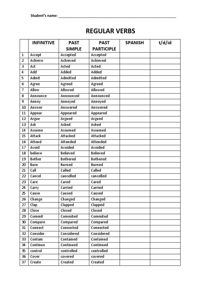 Regular Verbs: Infinitive Past Simple Past Participle Spanish T/d/id ...