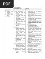 Sdki Resiko Infeksi | PDF