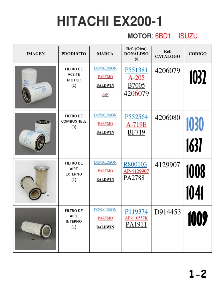 Filtros Hitachi | PDF