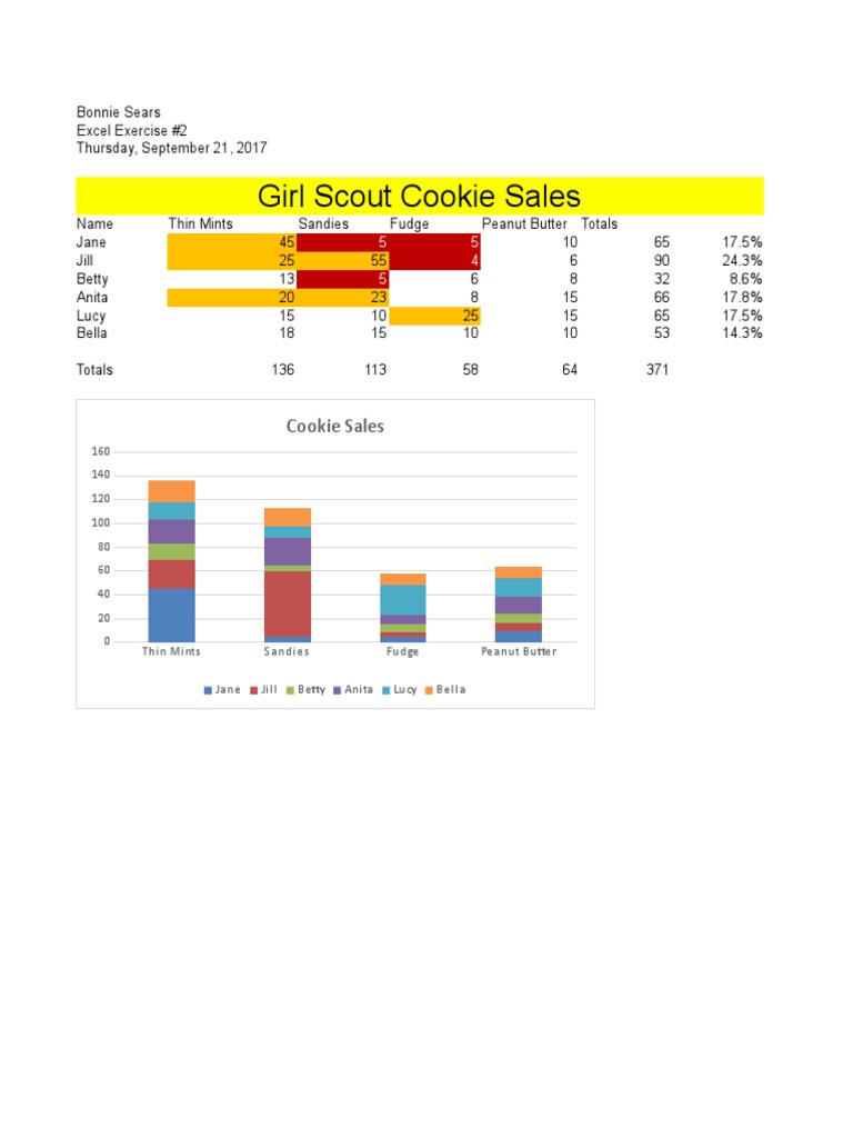 Excel Exercise 2 | PDF