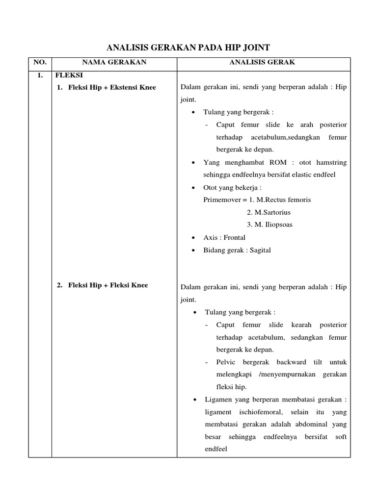 Analisis Gerak Pada Hip Joint Fix. | PDF
