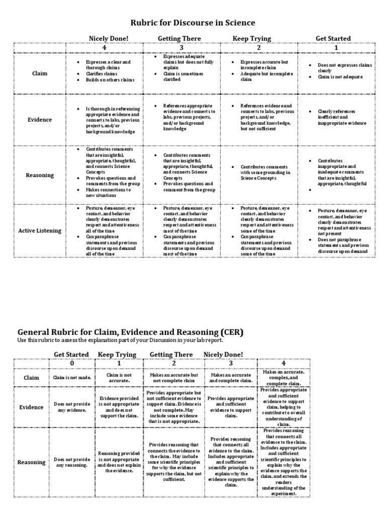 discourse rubric-cer rubric | Scientific Method | Reason