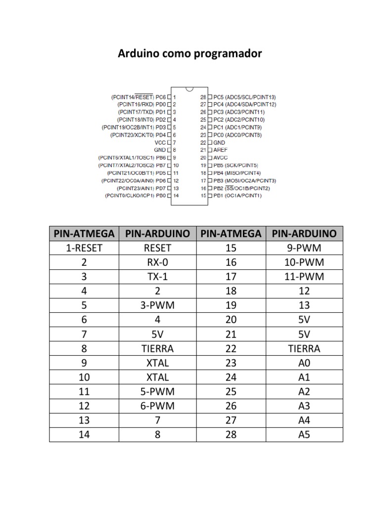 Arduino Como Programador | PDF