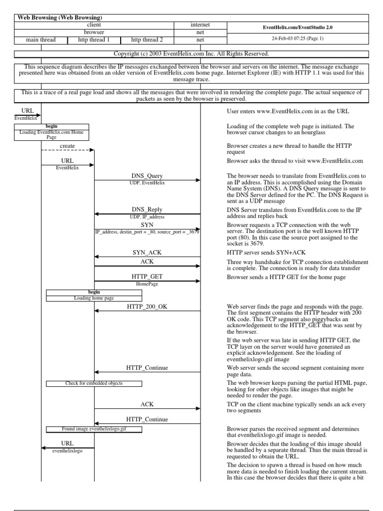 HTTP Sequence Diagram | PDF | Transmission Control Protocol | Hypertext ...