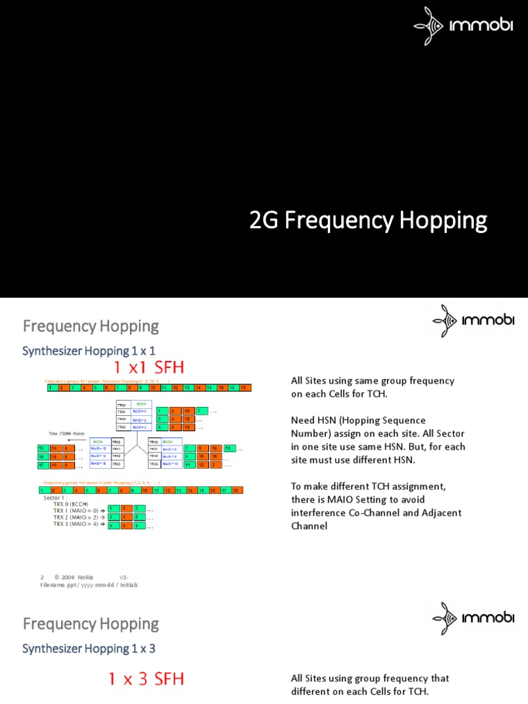 2G Frequency Hopping | PDF | Radio Technology | Radio