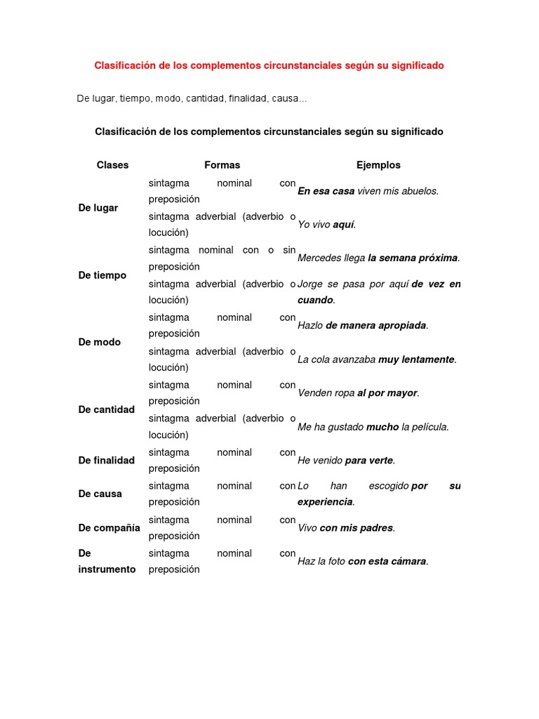 Clasificación de Los Complementos Circunstanciales Según Su Significado | PDF