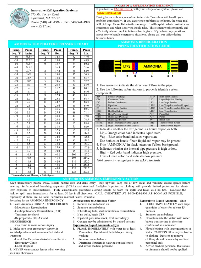Ammonia Temperature Pressure Chart Ammonia Refrigeration Piping ...