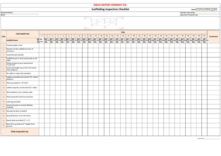 Scaffolding Inspection Checklist | PDF | Scaffolding | Transport