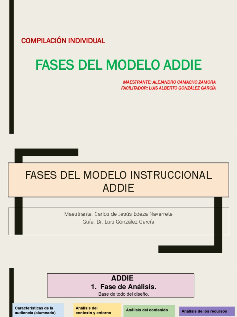 Compilación de Fases Del Modelo ADDIE | Descargar gratis PDF | Diseño ...