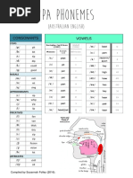 HCE Chart For Printing | PDF