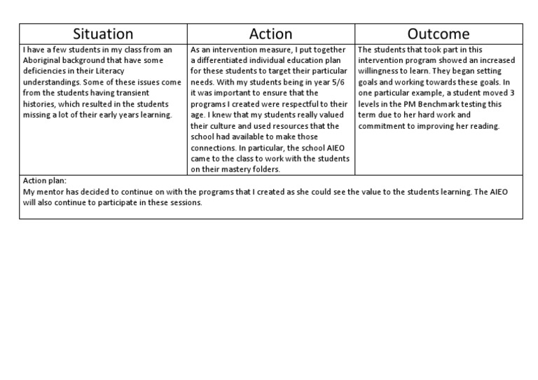 Situation Action Outcome
