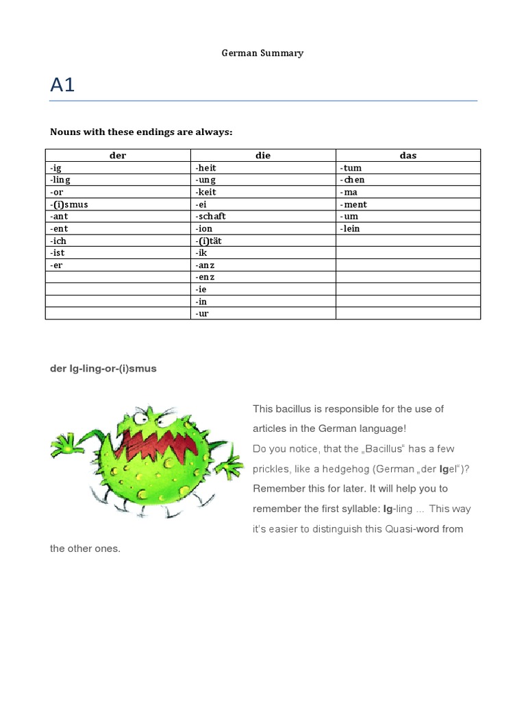 Nouns With These Endings Are Always: Der Die Das: German Summary | PDF ...