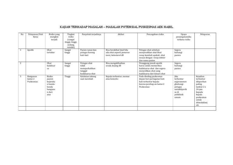 Contoh Register Risiko Pelayanan Ukm Dan Ukp | PDF