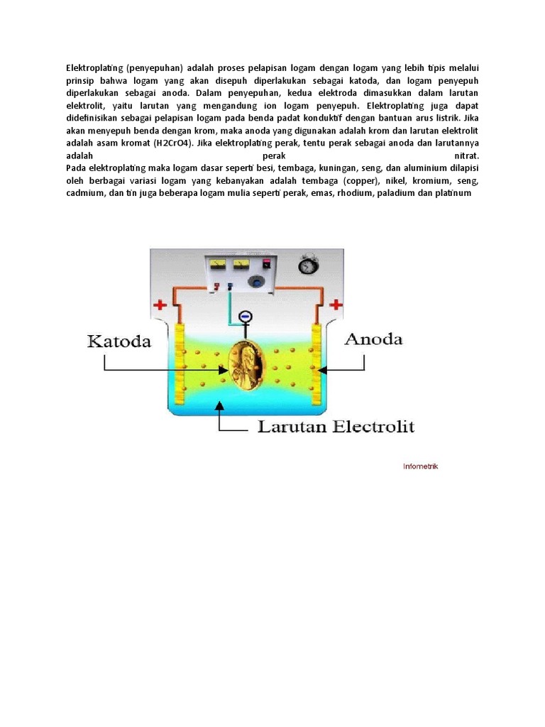 Proses dan Prinsip Elektroplating | PDF | Seni | Teknologi & Rekayasa