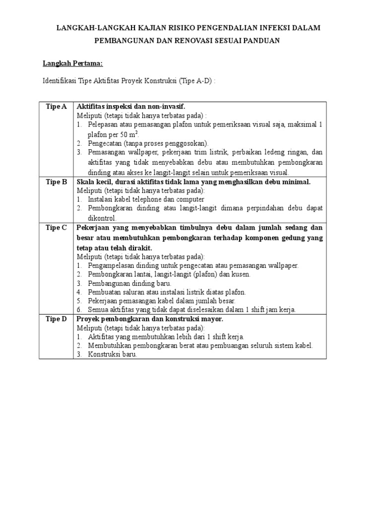 Langkah-Langkah Pembuatan Icra Renov | PDF