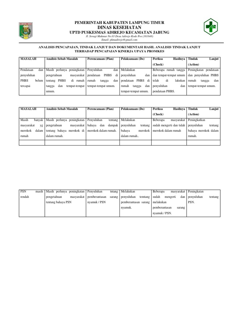 Contoh PDCA untuk Promkes Puskesmas | PDF | Pengembangan Diri ...