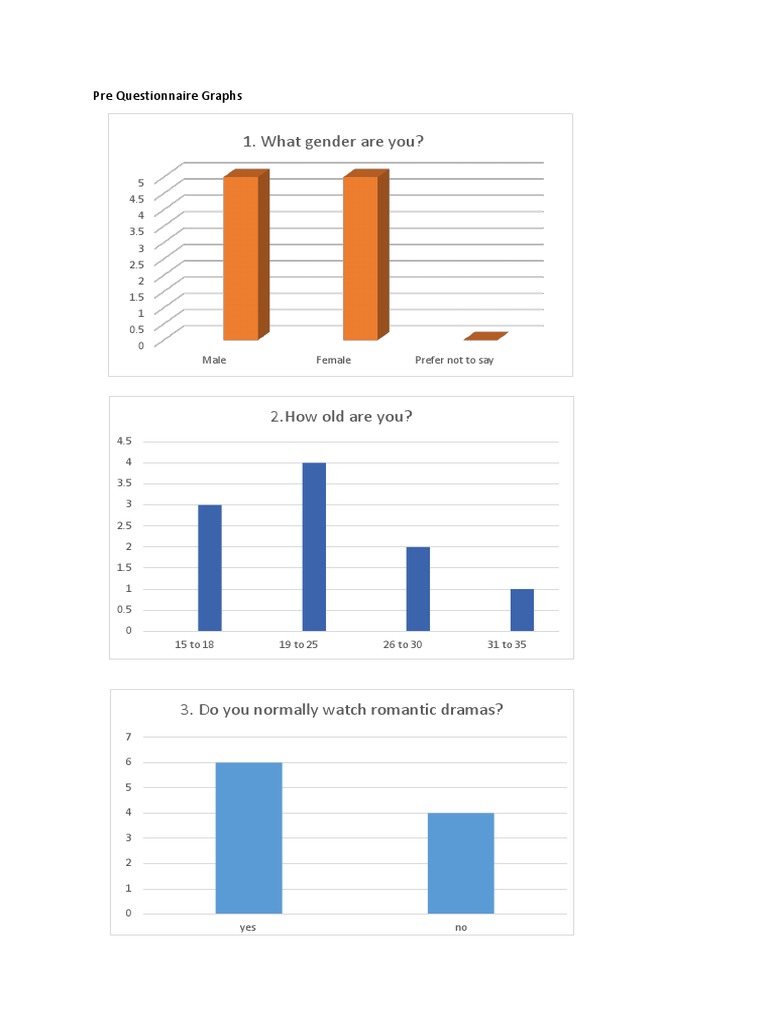 Pre Questionnaire Graphs | PDF | Leisure