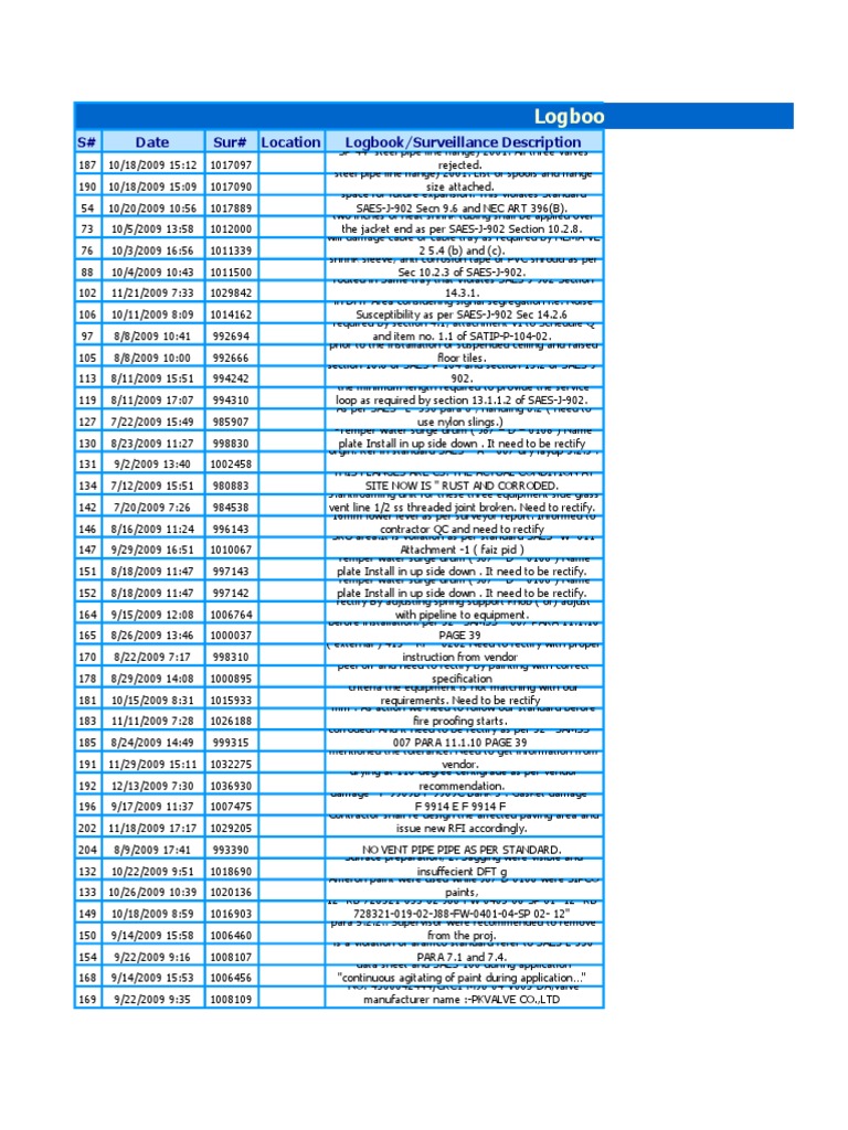 Logbook Data (Dec 13) 09 | PDF | Pipe (Fluid Conveyance) | Mechanical ...