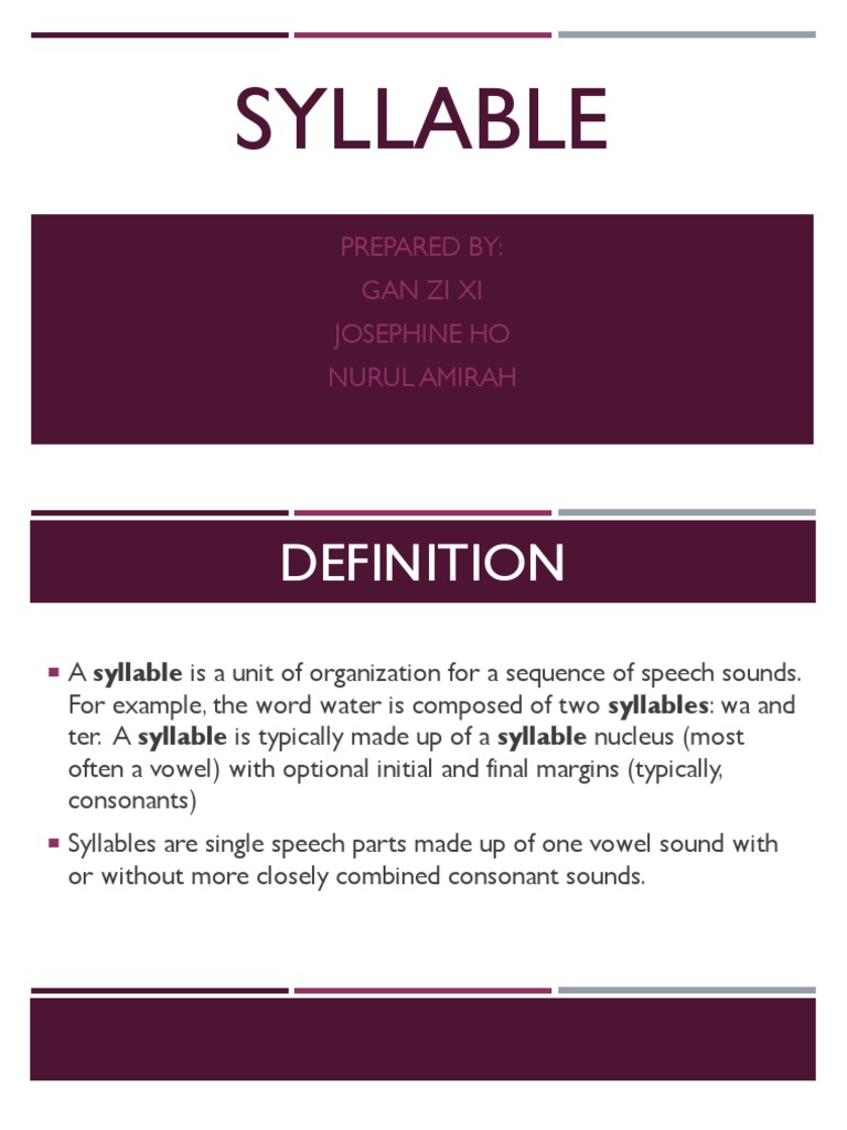 Understanding Syllable Structure: A Guide to Dividing Words into Their ...