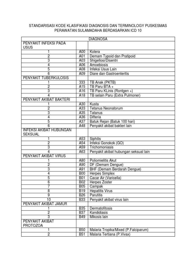 Kode Diagnosis PDF