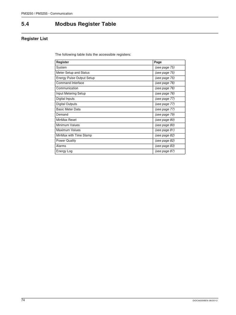Modbus Table Register | PDF | Ac Power | Input/Output