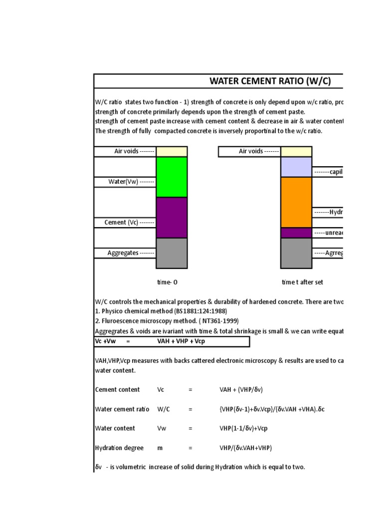 Water Cement Ratio | PDF | Porosity | Concrete