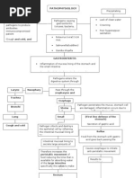 Pathophysiology of Acute Gastroenteritis | PDF | Diarrhea | Human Feces