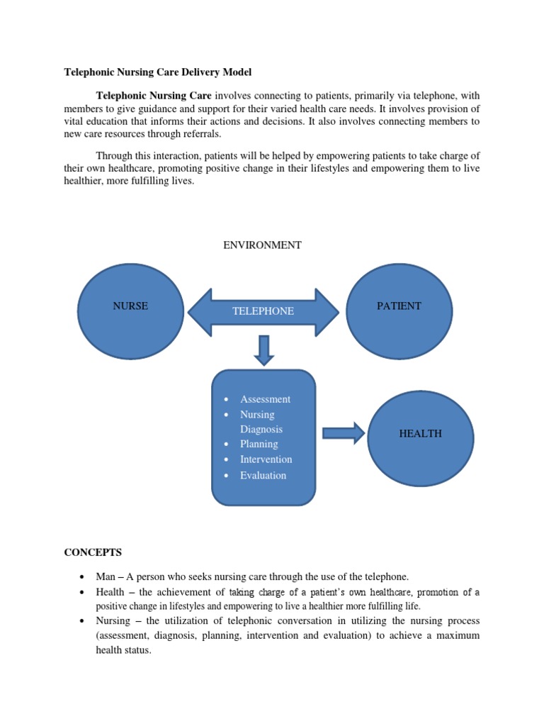 Telephonic Nursing Care Delivery Model | PDF