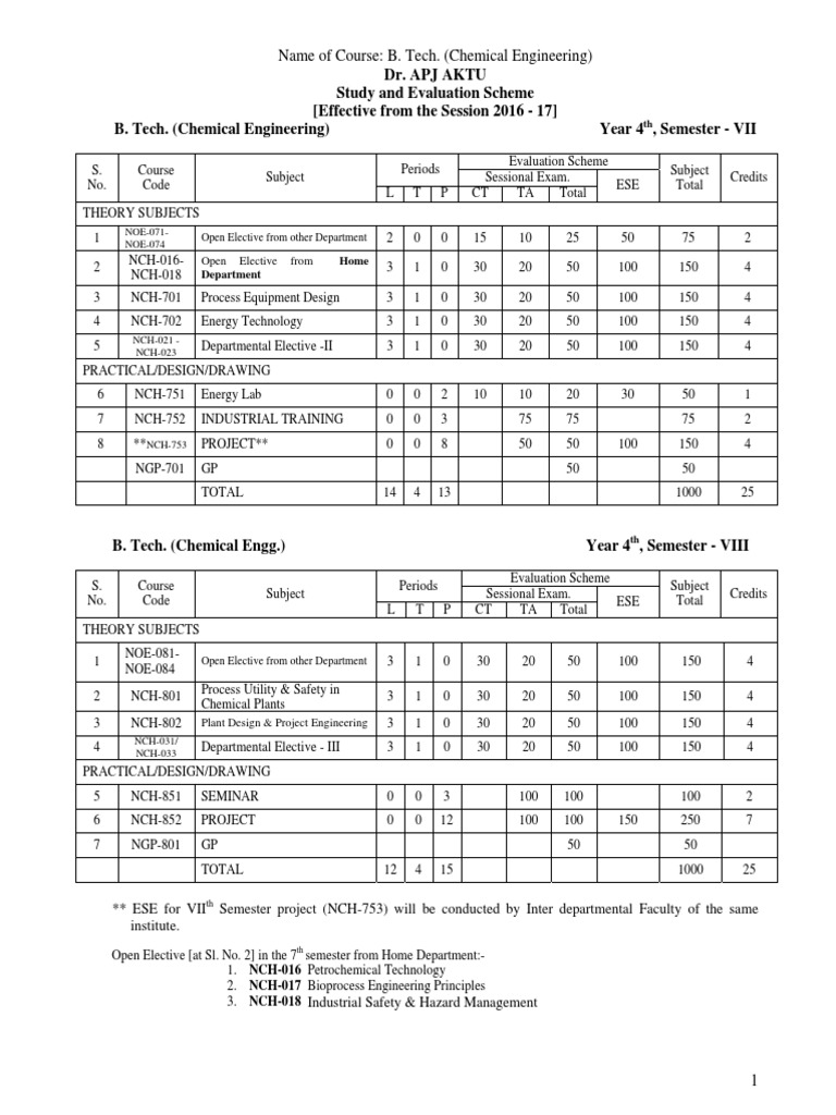 AKTU Final Year BTech ChemicalEngg 26-05-2016 | PDF | Petroleum | Fuels
