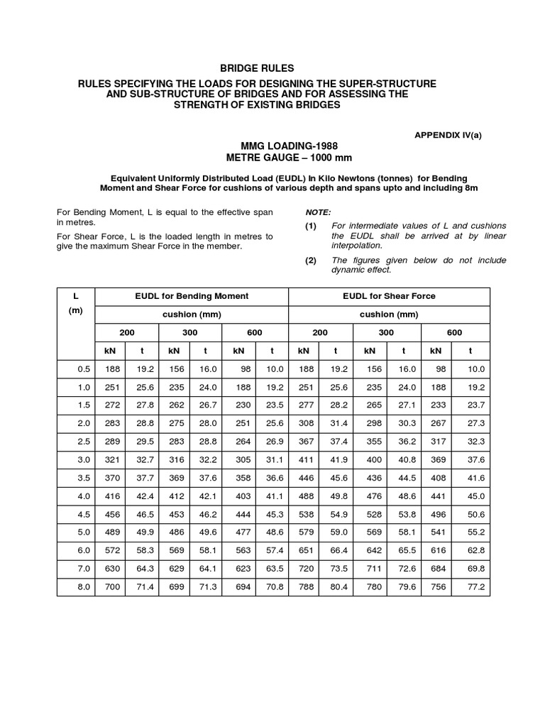 Appendix 4 A | PDF | Bending | Applied And Interdisciplinary Physics