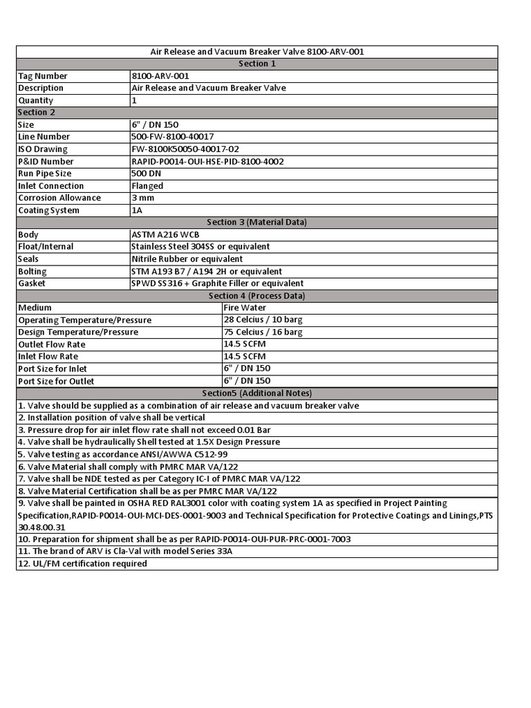 ARV Process Datasheet | Valve | Flow Measurement