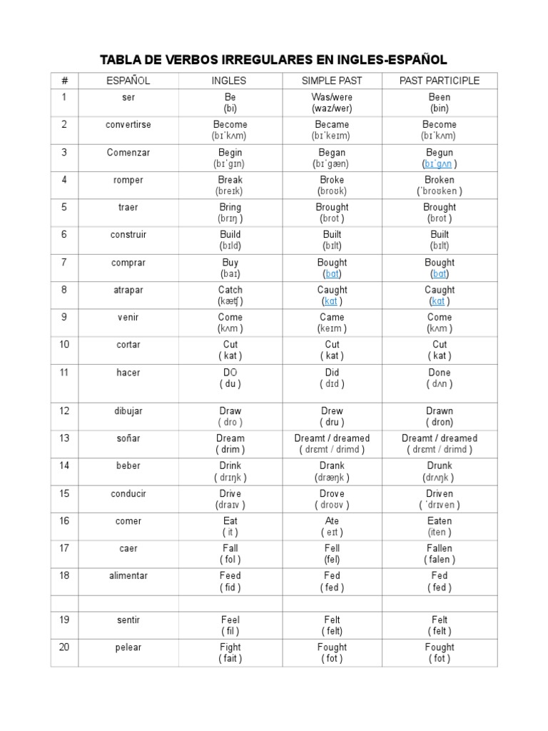 Tablas de Verbos Ingles-Español | PDF | Grammar